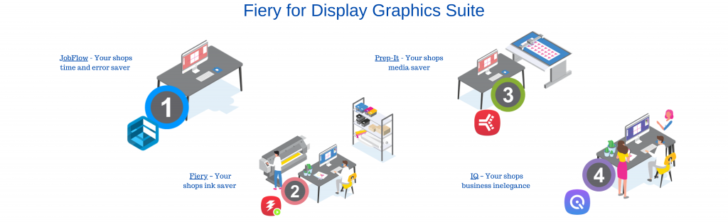 About EFI Fiery - Colortek Global